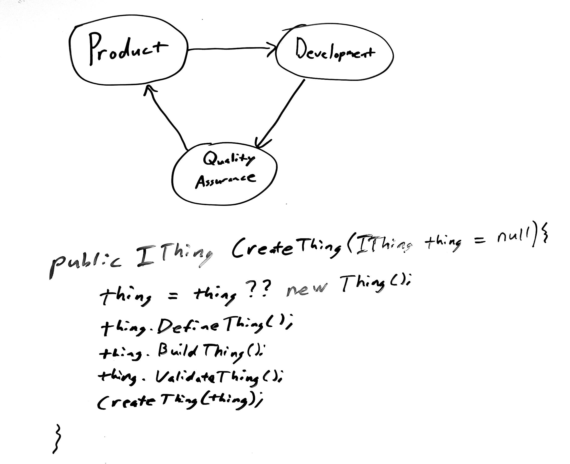 Product Recursion | Scrolller
