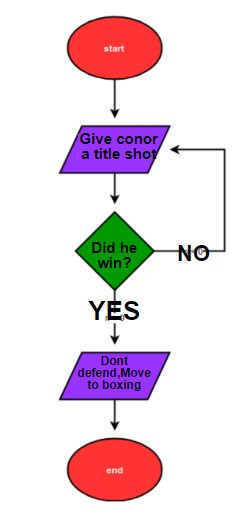 Programming 101 | Scrolller