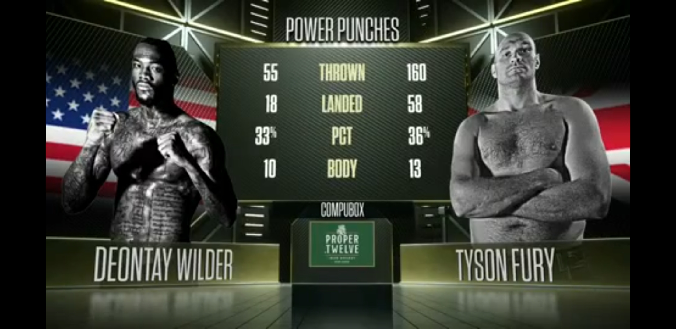 Punch stats from Wilder-Fury II. | Scrolller