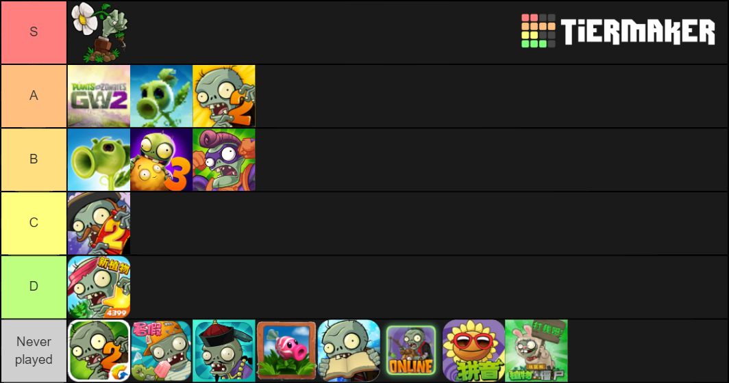PvZ Games Tier List | Scrolller