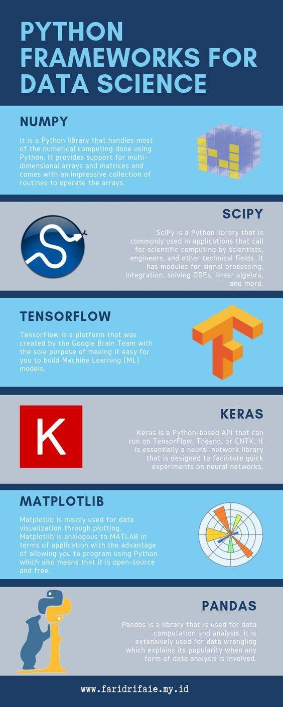 Python frameworks for data science | Scrolller