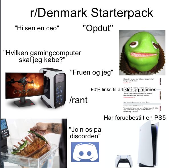 r/Denmark Starterpack | Scrolller