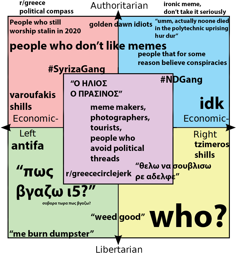 R/greece political compass | Scrolller