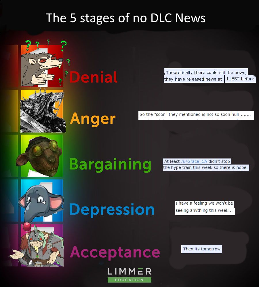 r/totalwar and the 5 stages of grief | Scrolller