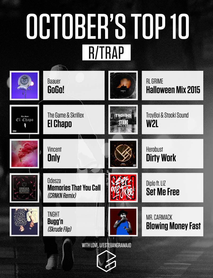 r/trap Top 10 of October | Scrolller