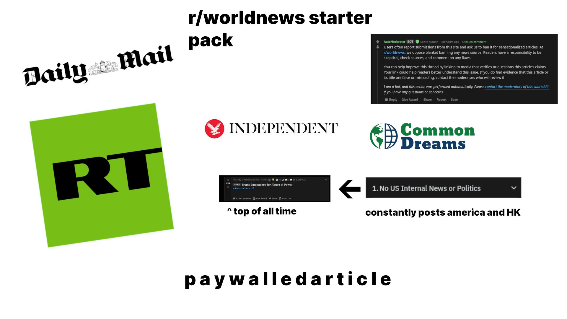 /r/worldnews starterpack | Scrolller