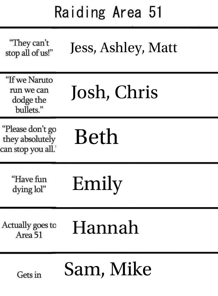 Raiding Area 51 meme | Scrolller