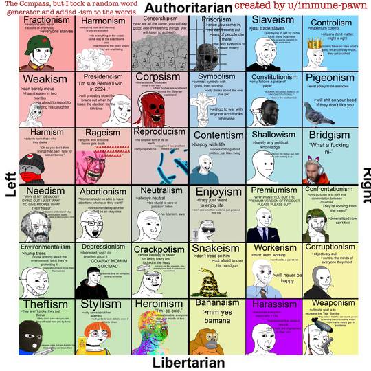 Random word generator compass | Scrolller