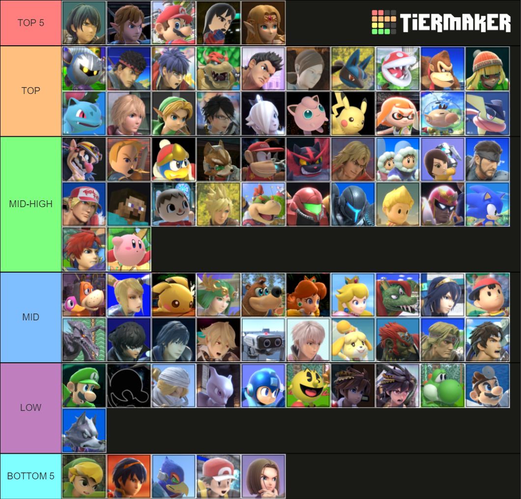 randomly generated tier list, unordered! (ivy is a placeholder for sephiroth btw) | Scrolller
