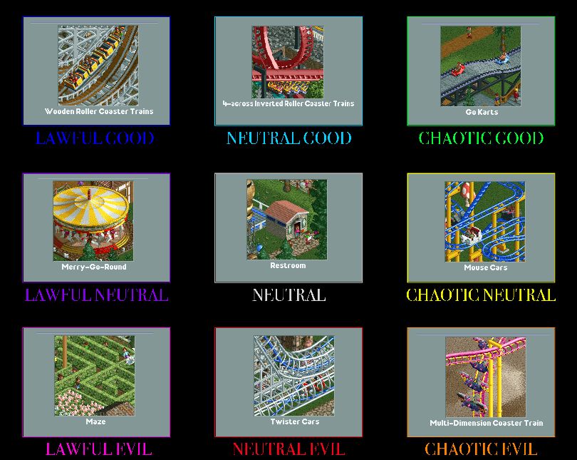 RCT Alignment Chart | Scrolller