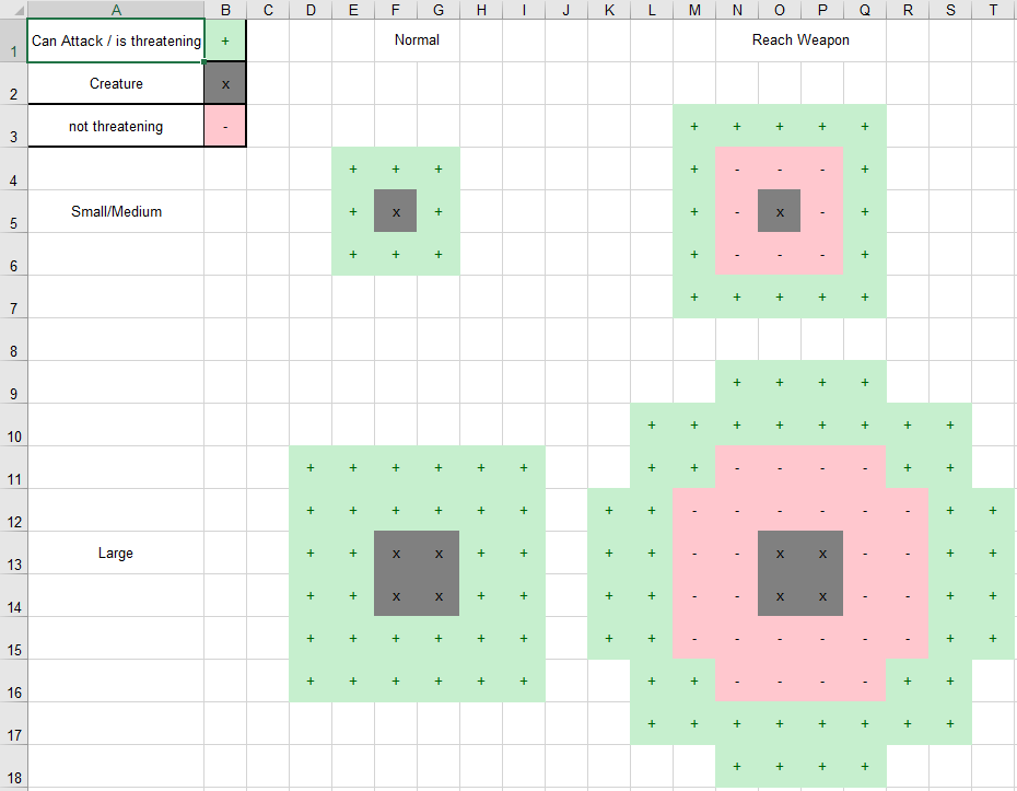 Reach / Threatened Squares | Scrolller