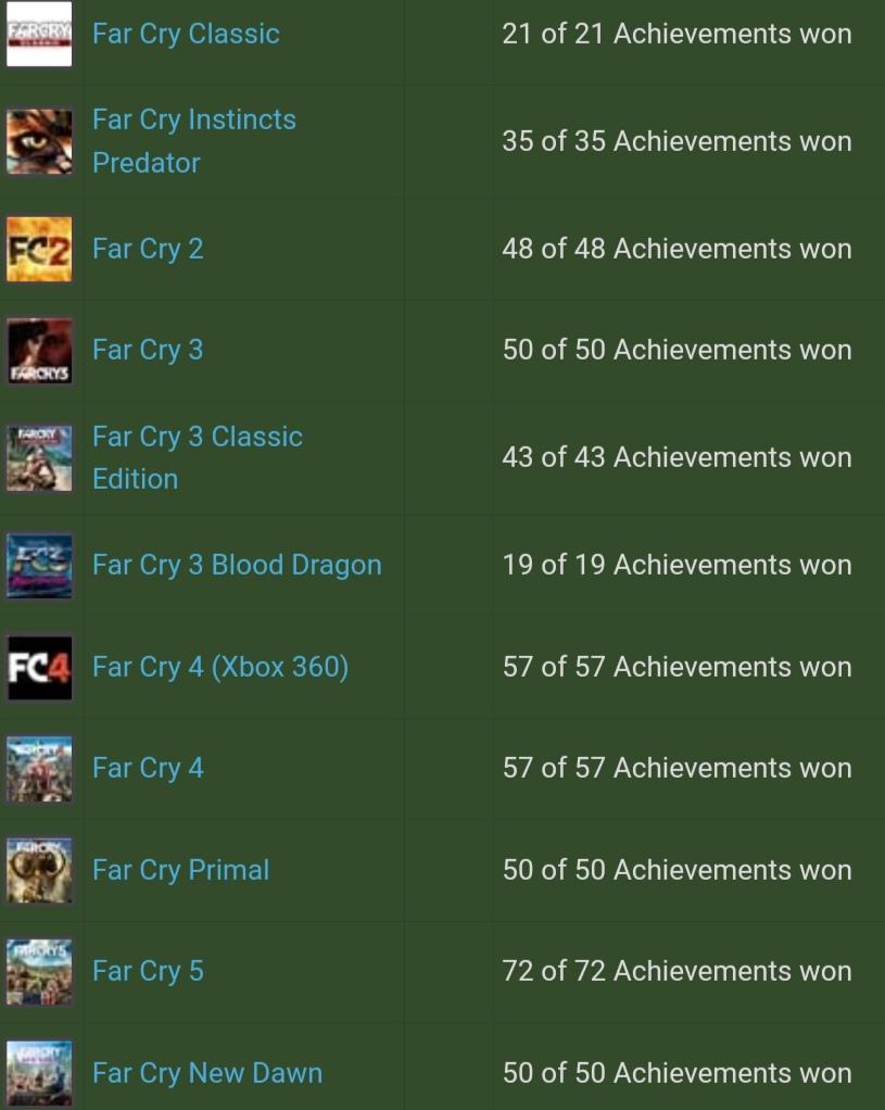 Ready for Far Cry 6 😊 | Scrolller