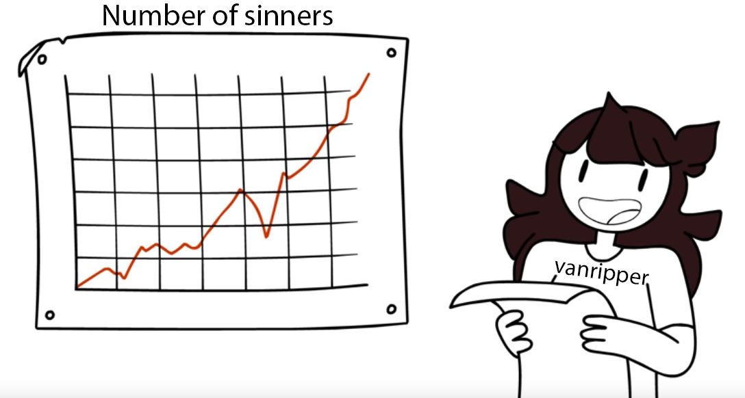 Real diagram | Scrolller