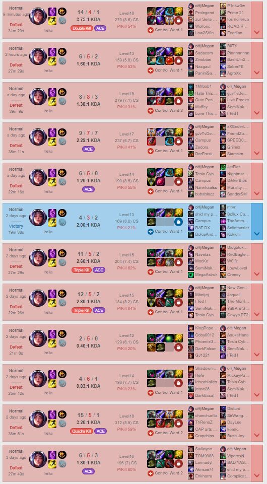 really enjoying the new bork irelia build !!!!!!!!!!!! :) | Scrolller