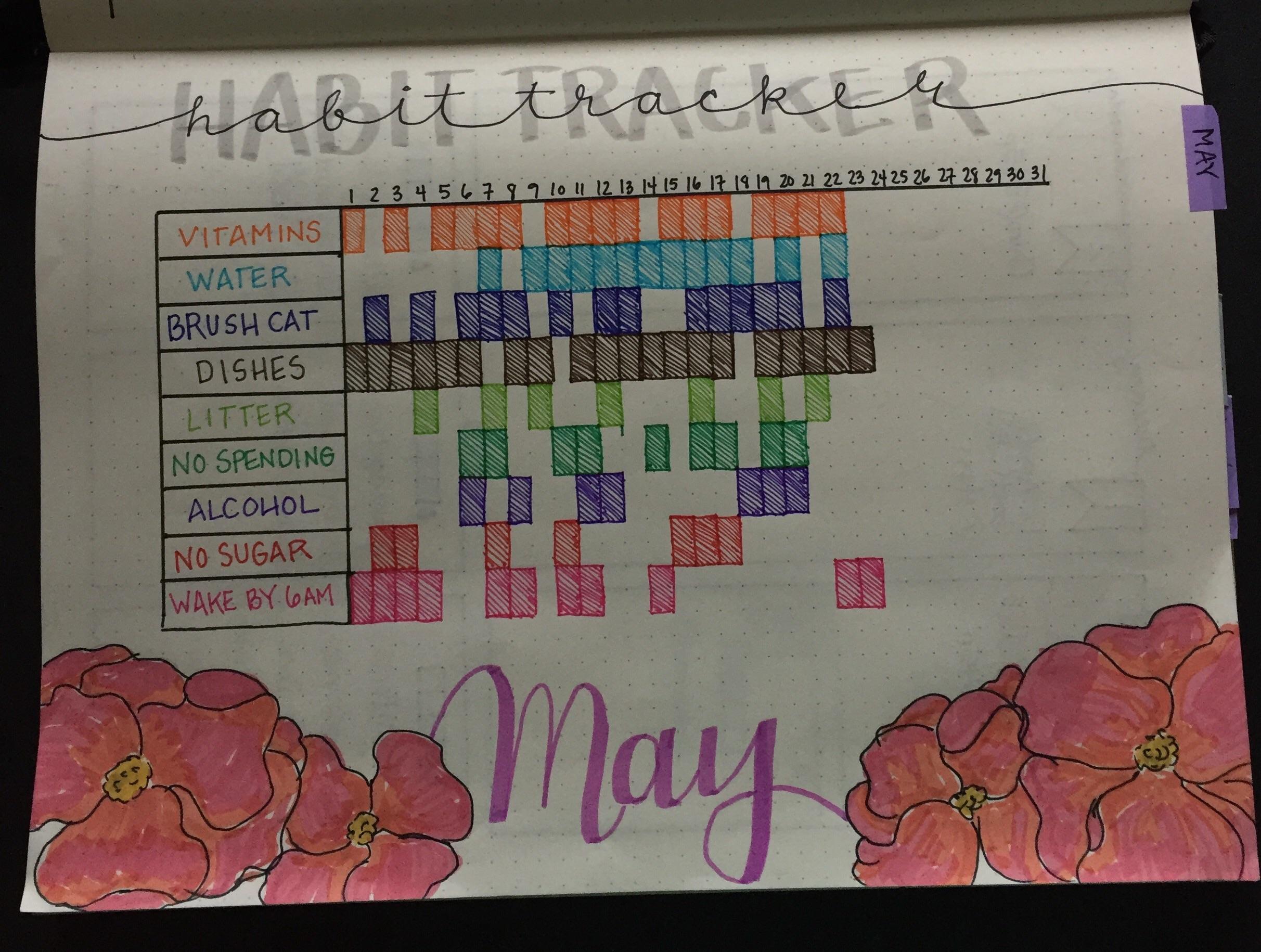 Really enjoying this habit tracker. | Scrolller