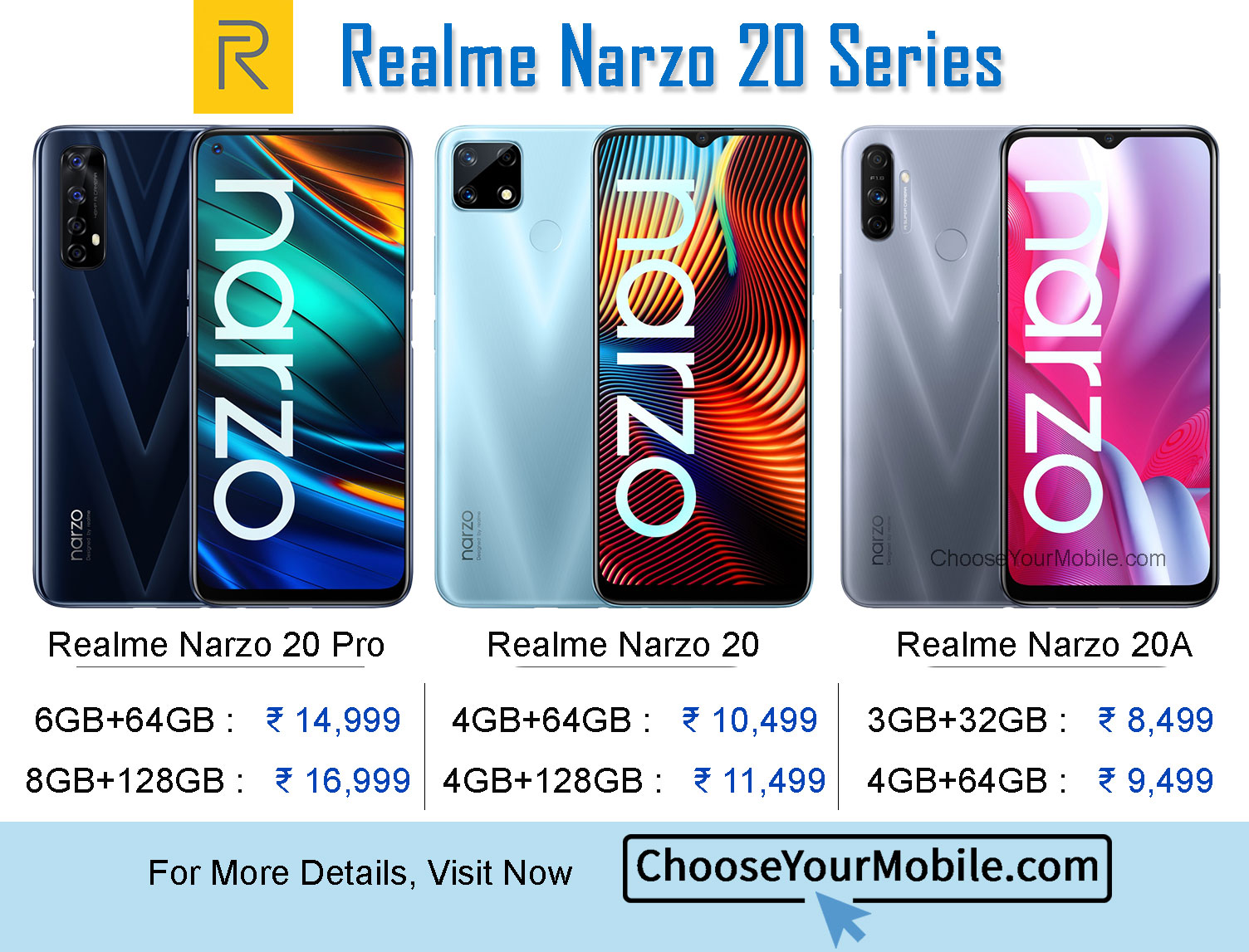 Realme Narzo 20 Series Prices in India | Scrolller