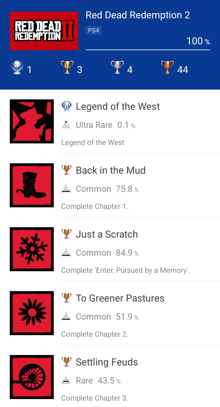 [Red Dead Redemption 2] absolutely incredible game | Scrolller