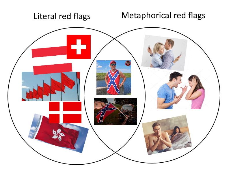 Red Flags | Scrolller