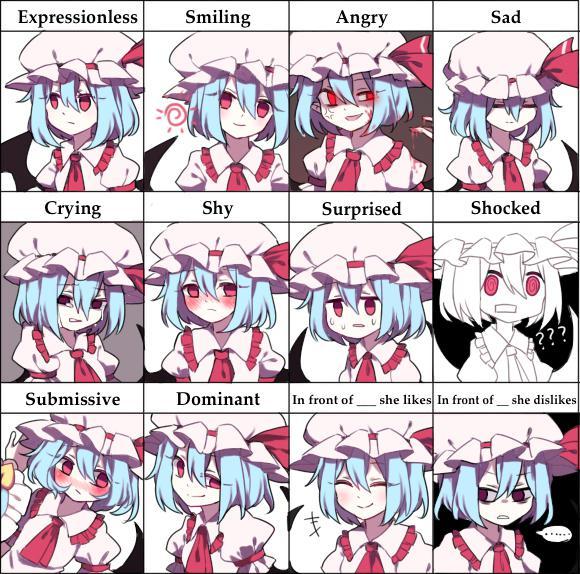 Remilia Expression Chart | Scrolller