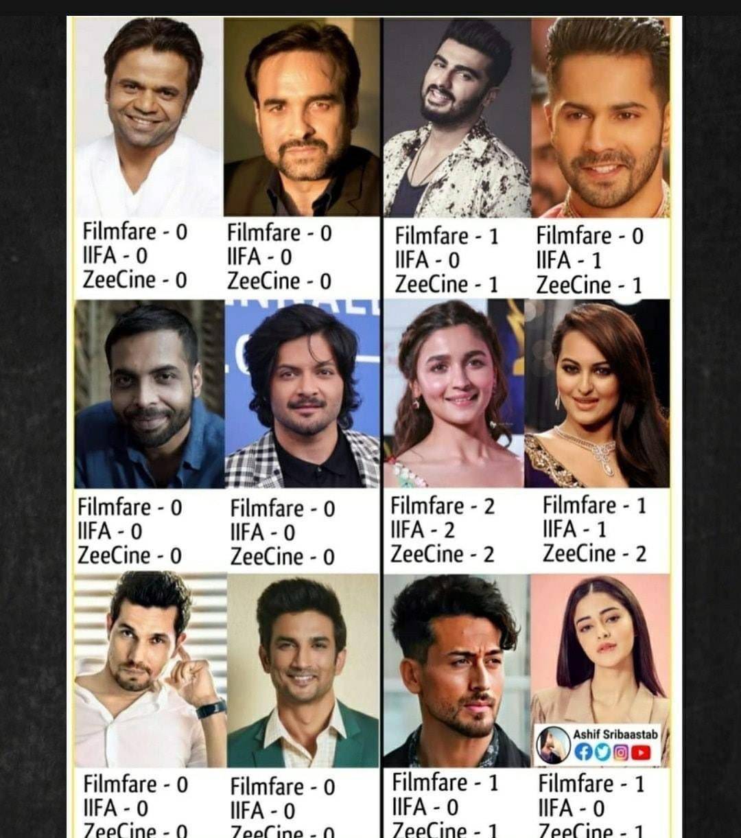 Report card: A sample | Scrolller