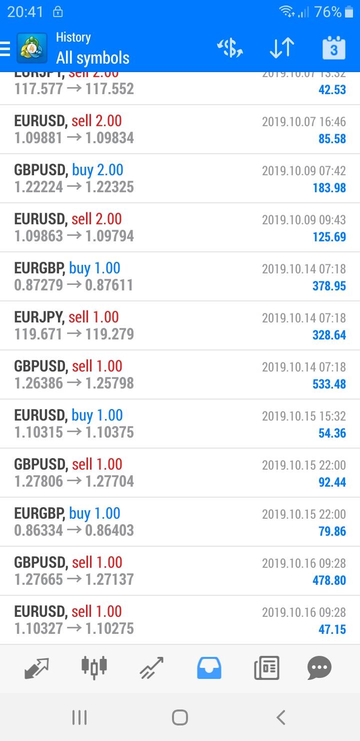 Results of doing the opposite of what people here say and its profitable seriously, no research ...