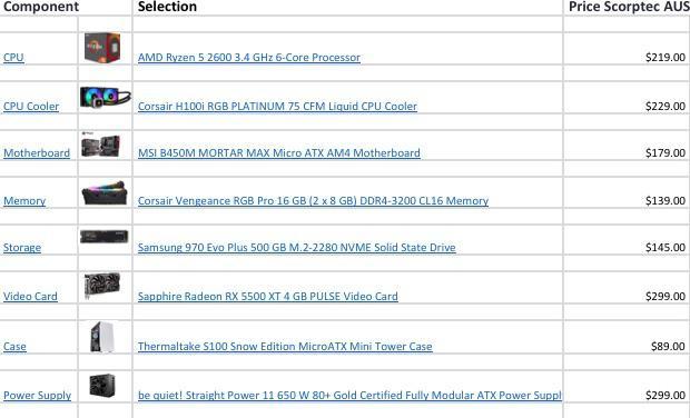 Review the parts for my future custom PC | Scrolller