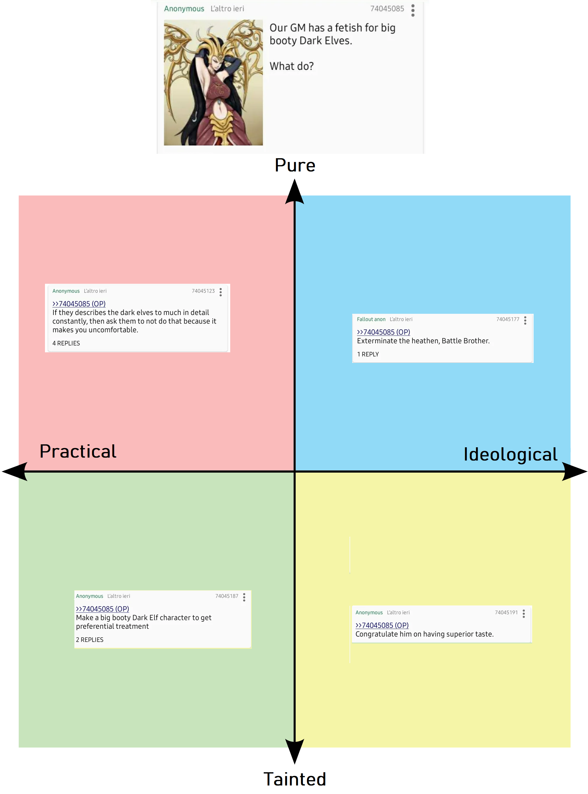 Revised Big Booty Alignment Chart | Scrolller
