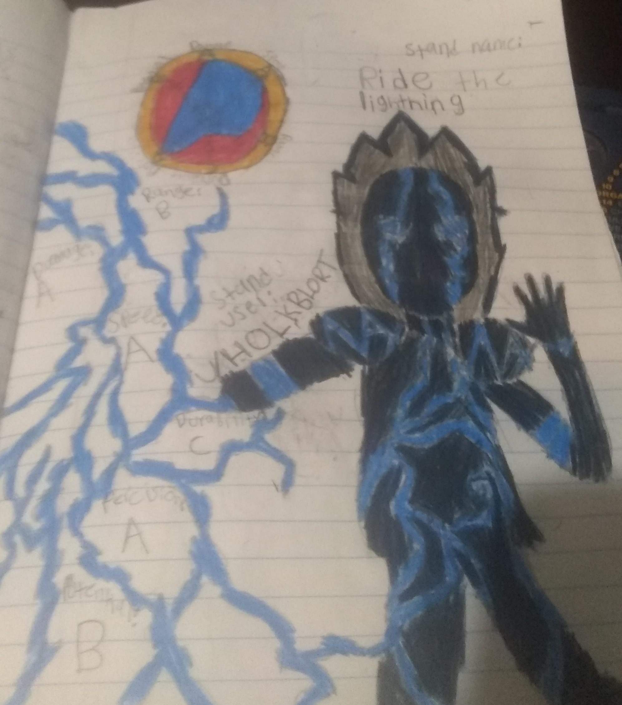 Ride the lightning | Scrolller