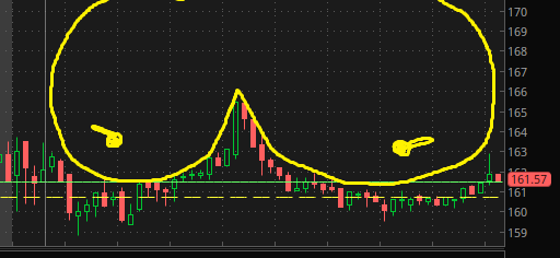 Even the chart has diamond titties | Scrolller