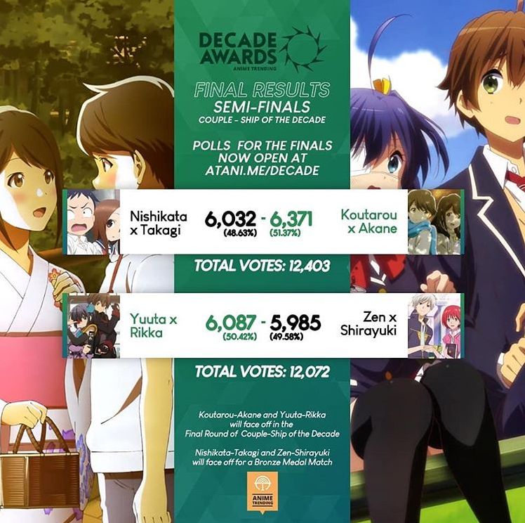 Rikka and Yuuta went to the final, you have to give them all the support possible | Scrolller