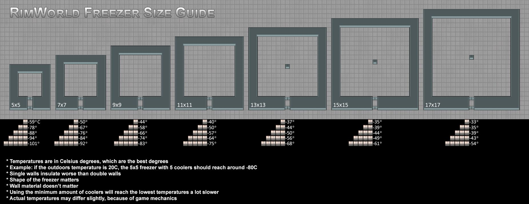 RimWorld Freezer Size Guide | Scrolller