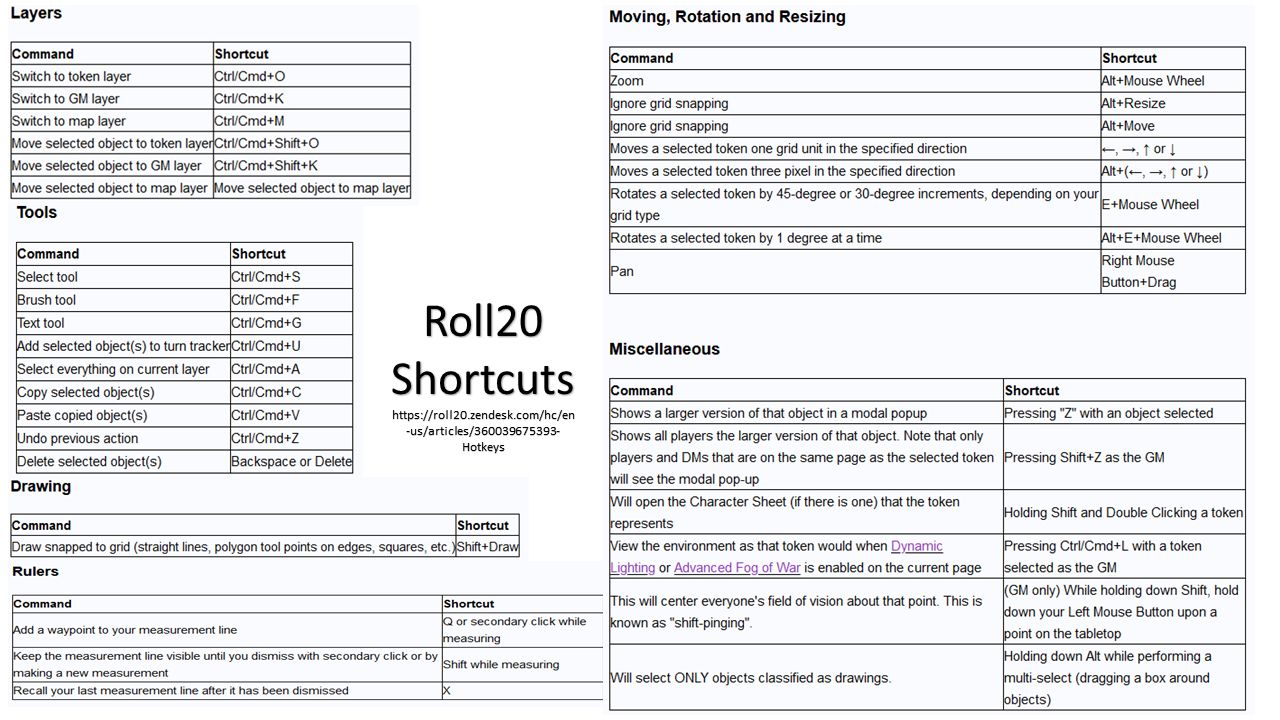 Roll20 Keyboard Shortcut cheat sheet | Scrolller