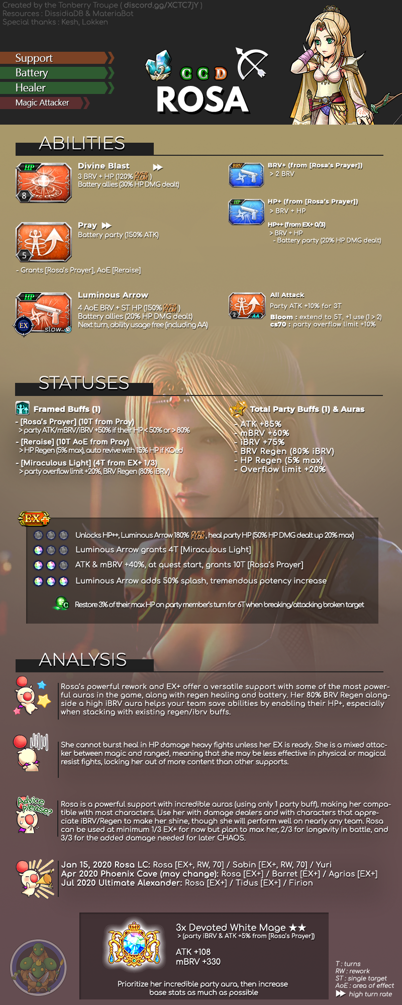 Rosa, the prestigious White Mage, realized it was time to actually heal! Thankfully, she intends ...