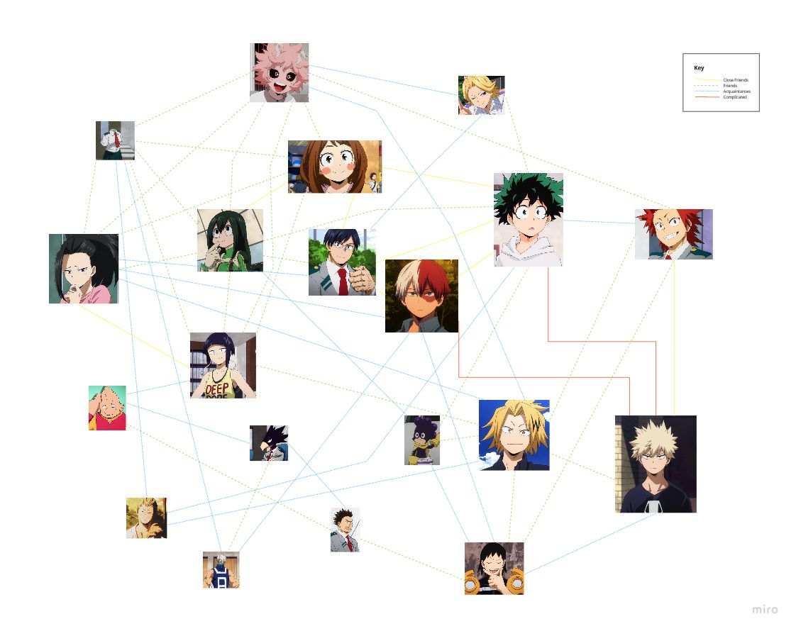 Rough Web Of Class 1A Relationships | Scrolller