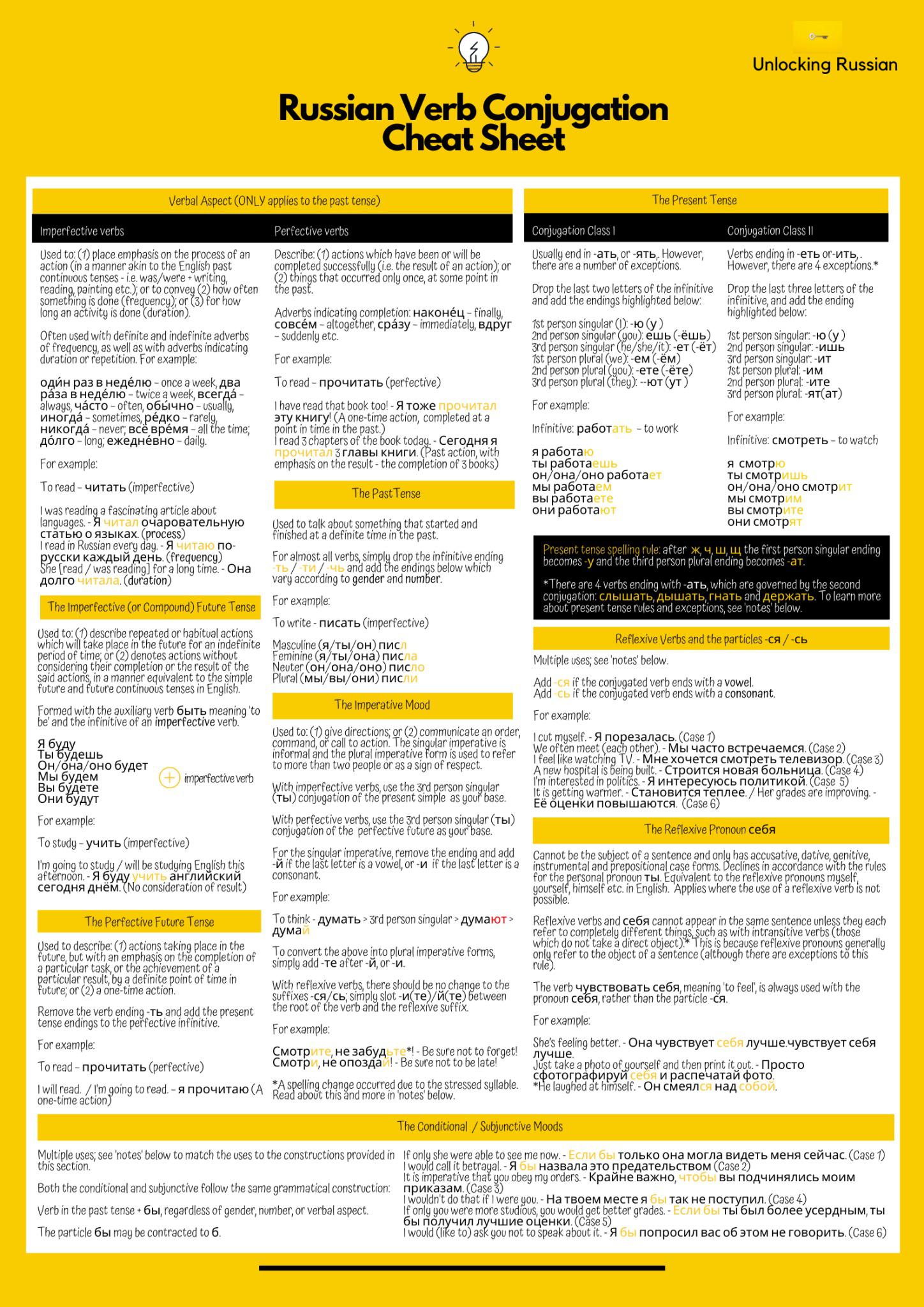 Russian verb conjugation cheat sheet (pages 2 and 3 on the blog ...