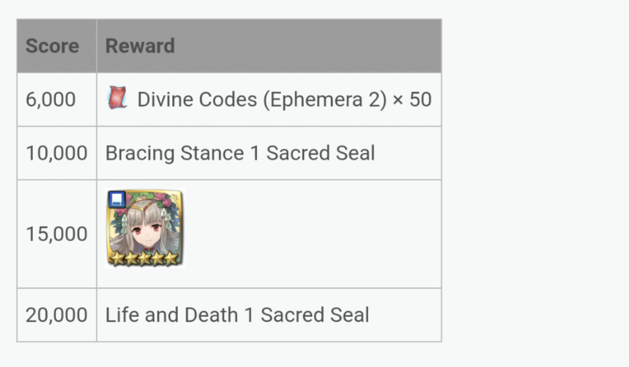 Sacred seals in the new tt | Scrolller