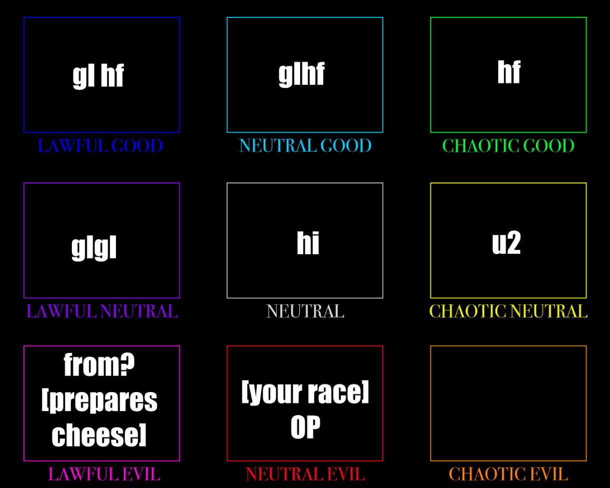 sc2 greeting alignment chart [OC] | Scrolller