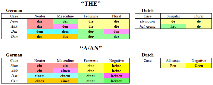 Screams Internally Scrolller