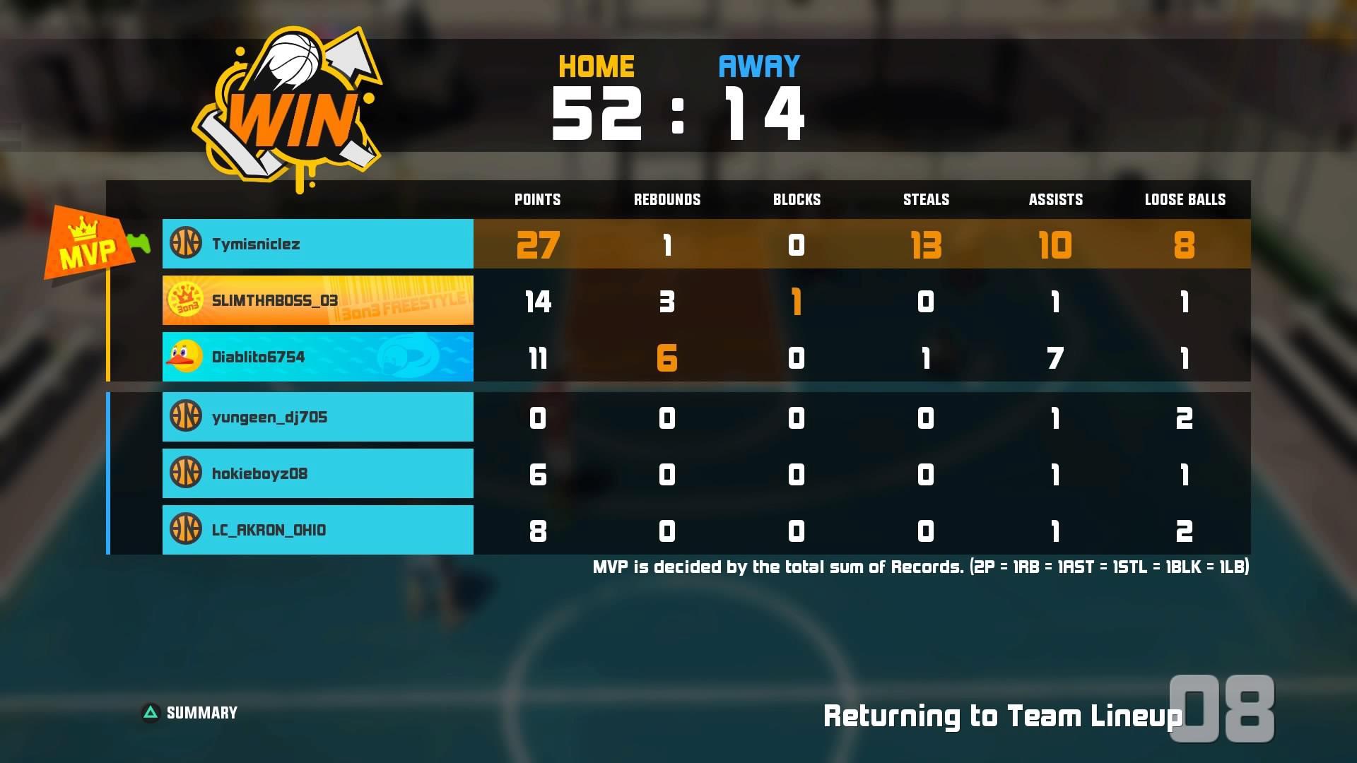 Second ever triple double for me, super stoked | Scrolller