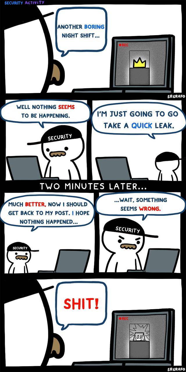 Security Activity | Scrolller