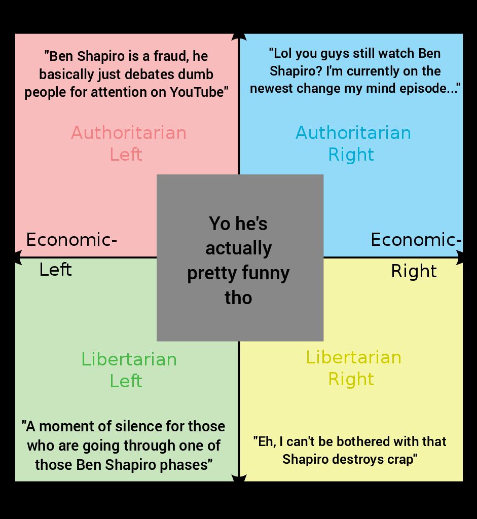 Shapiro compass | Scrolller