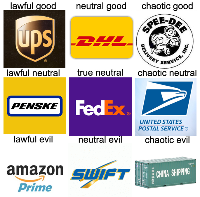 Shipping company alignment chart | Scrolller