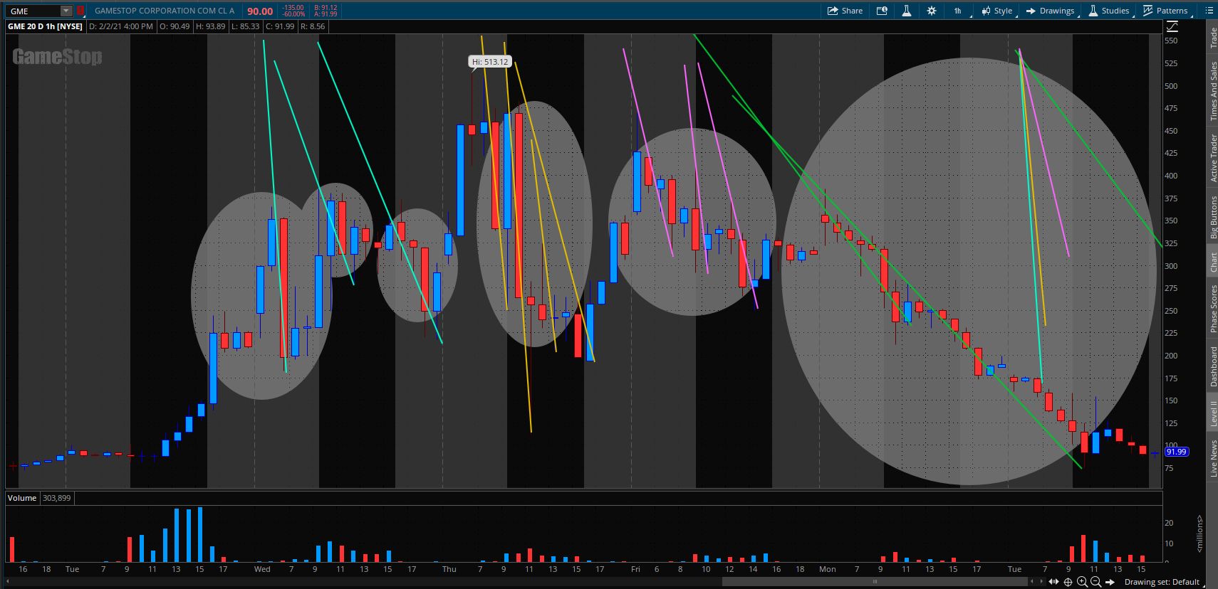 Short ladders are running out of ammo; drops are getting less steep with the same volume. They ...