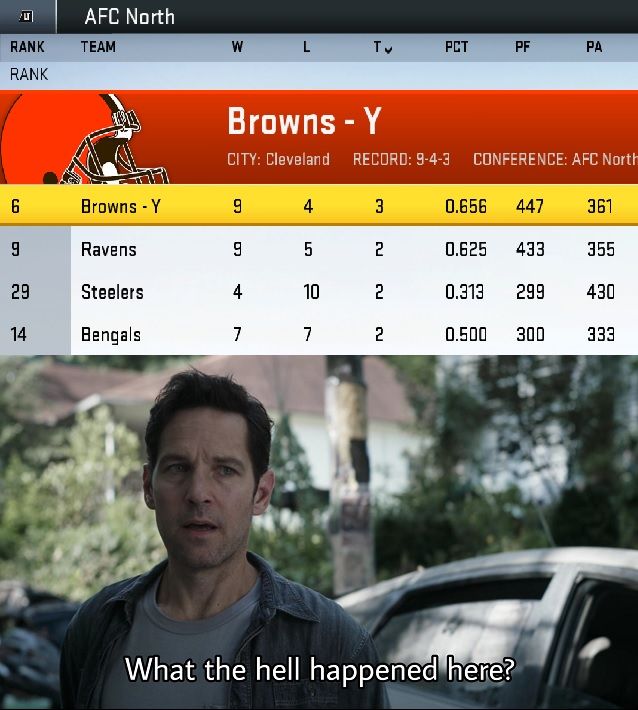 Sim logic | Scrolller
