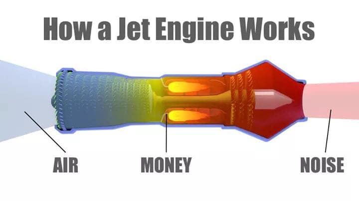 Simple diagram of how a jet turbofan engine works. | Scrolller