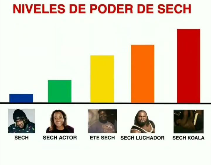 simplemente sech | Scrolller