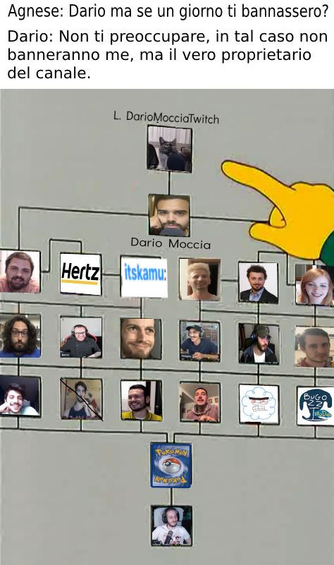 simpson posting | Scrolller