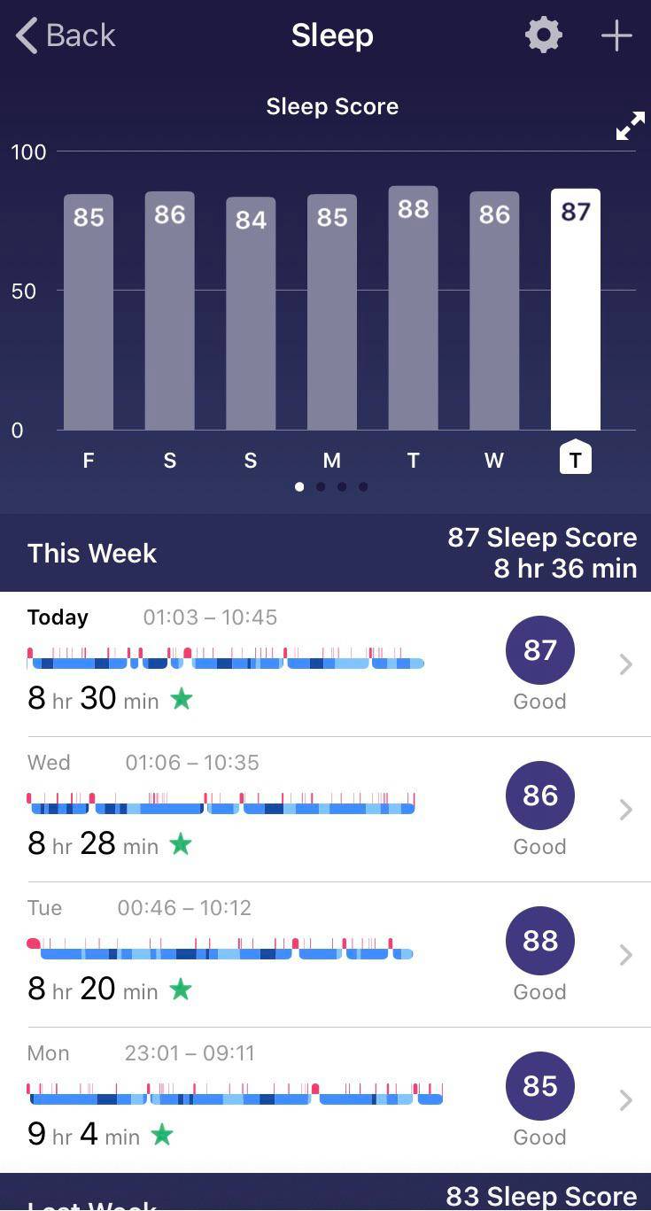 Sleeping Beauty! | Scrolller