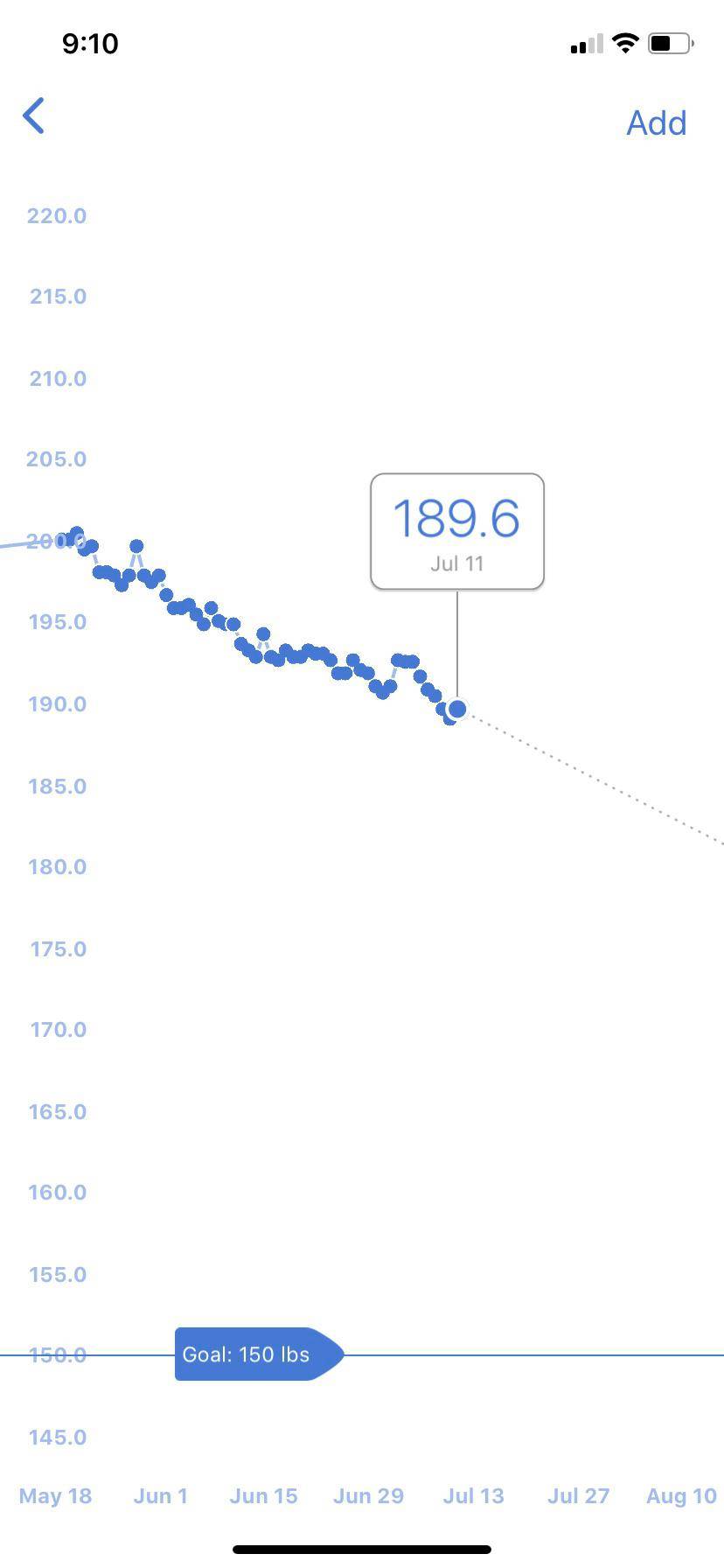 Slow and steady. 11 lbs gone! | Scrolller