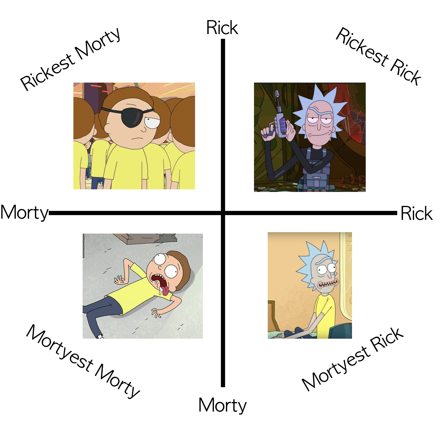 Slow Ri- Tall Morty | Scrolller